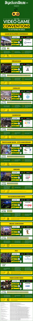The Top Ten Video Game Conventions to Attend in 2021