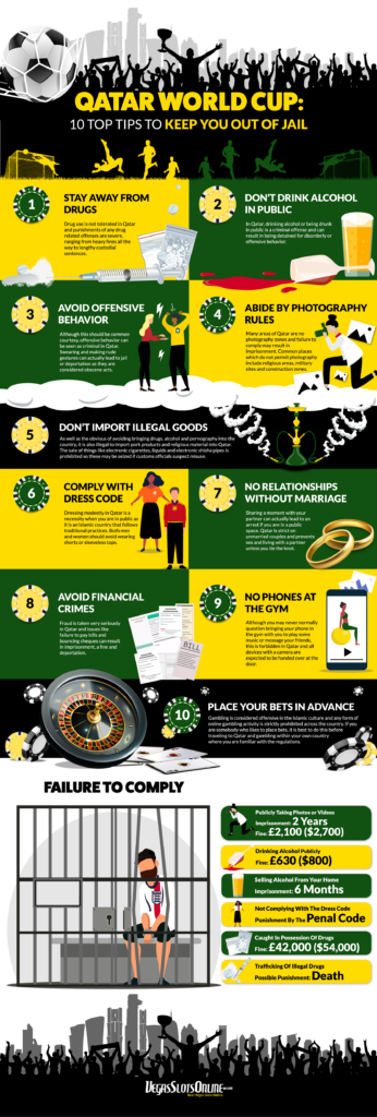 10 Rules For Staying Out of Jail at the Qatar FIFA World Cup