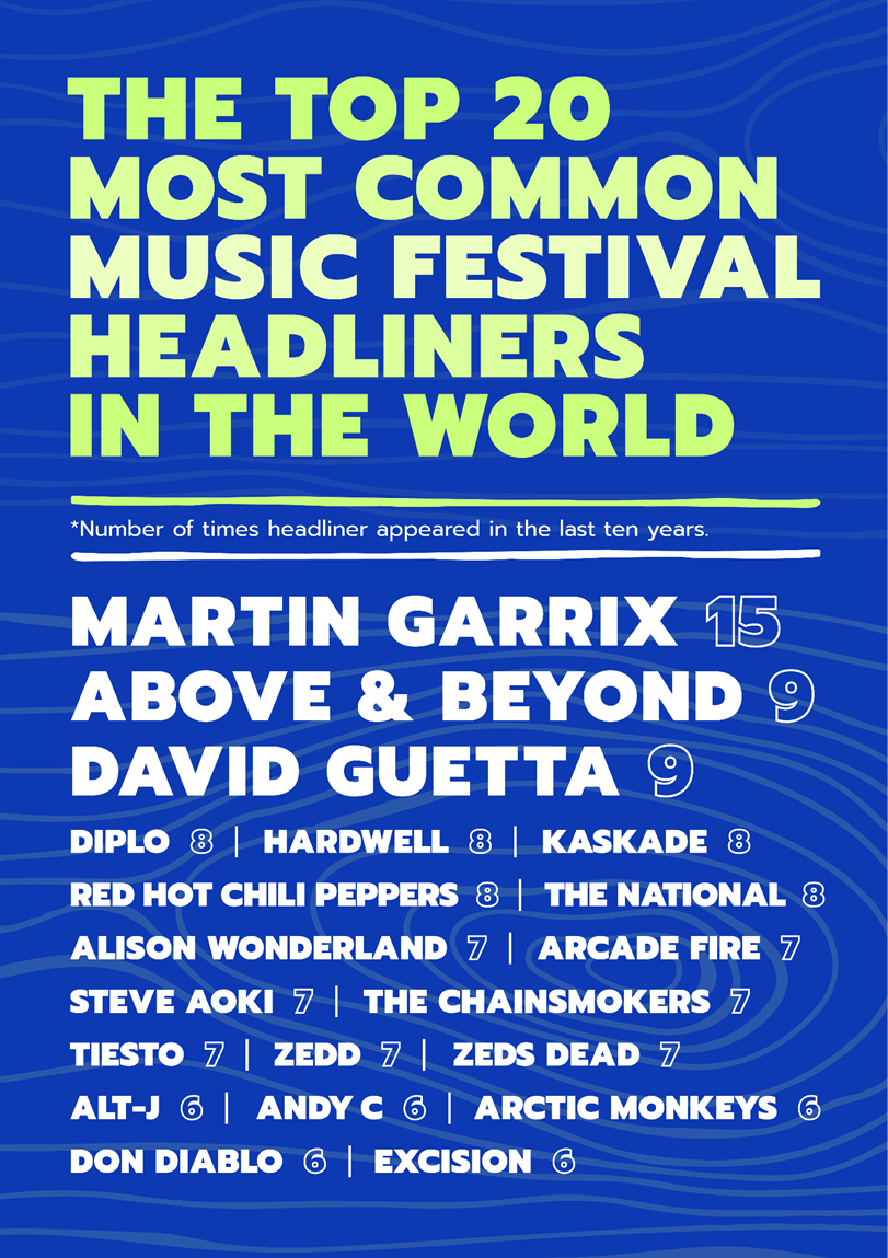 Music Festival Analysis: The Ultimate Line-Up