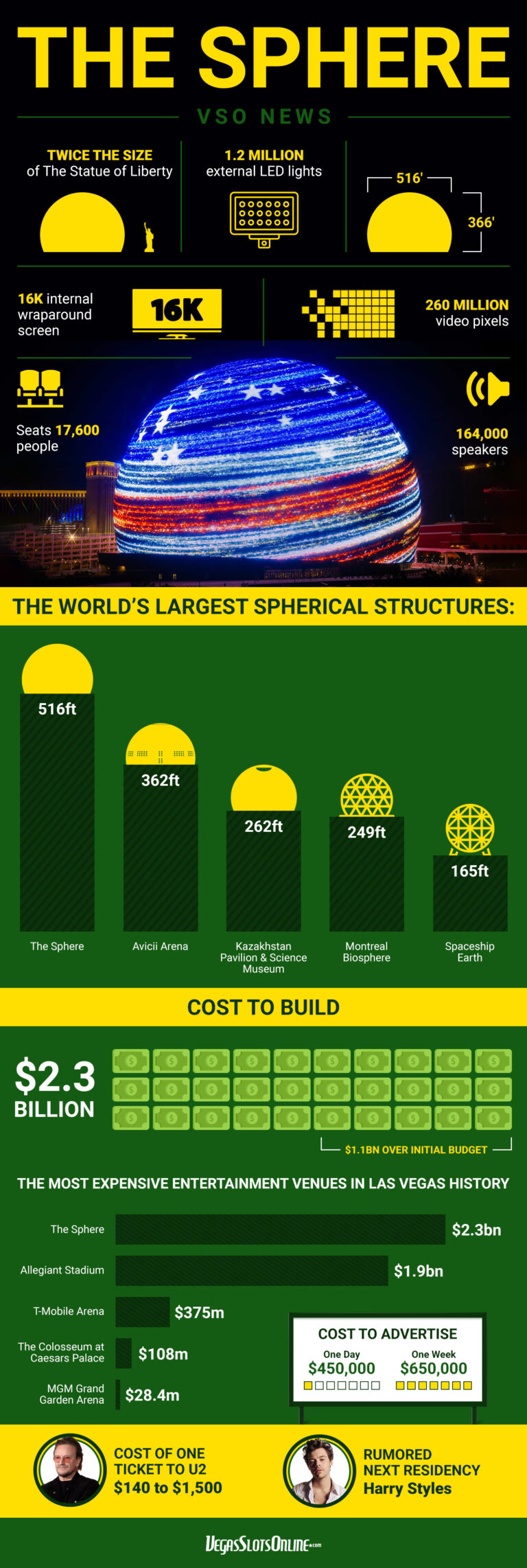 Everything You Need to Know About The Sphere in Las Vegas