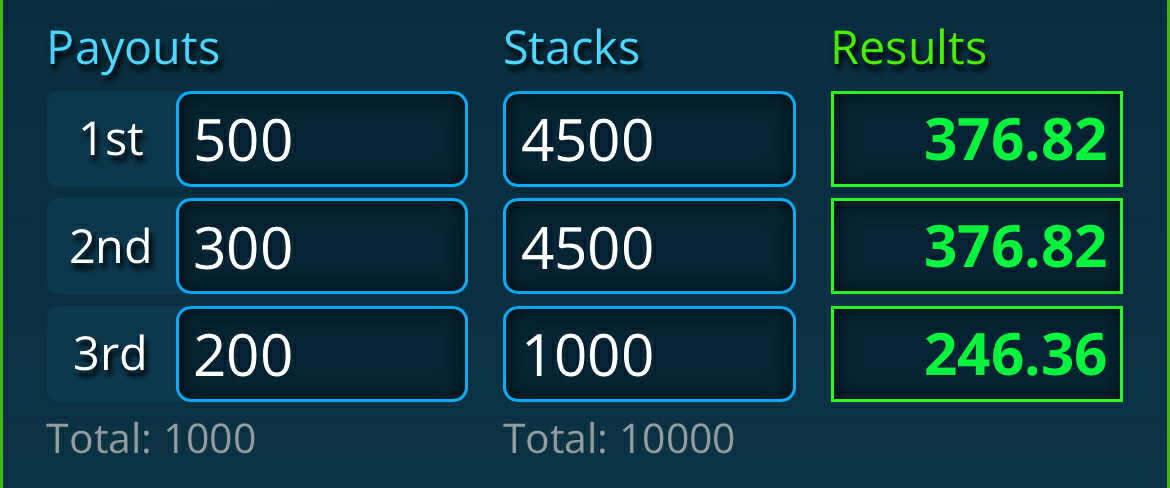 Poker Expert Dara O’Kearney: ICM Strategy and Why It Matters